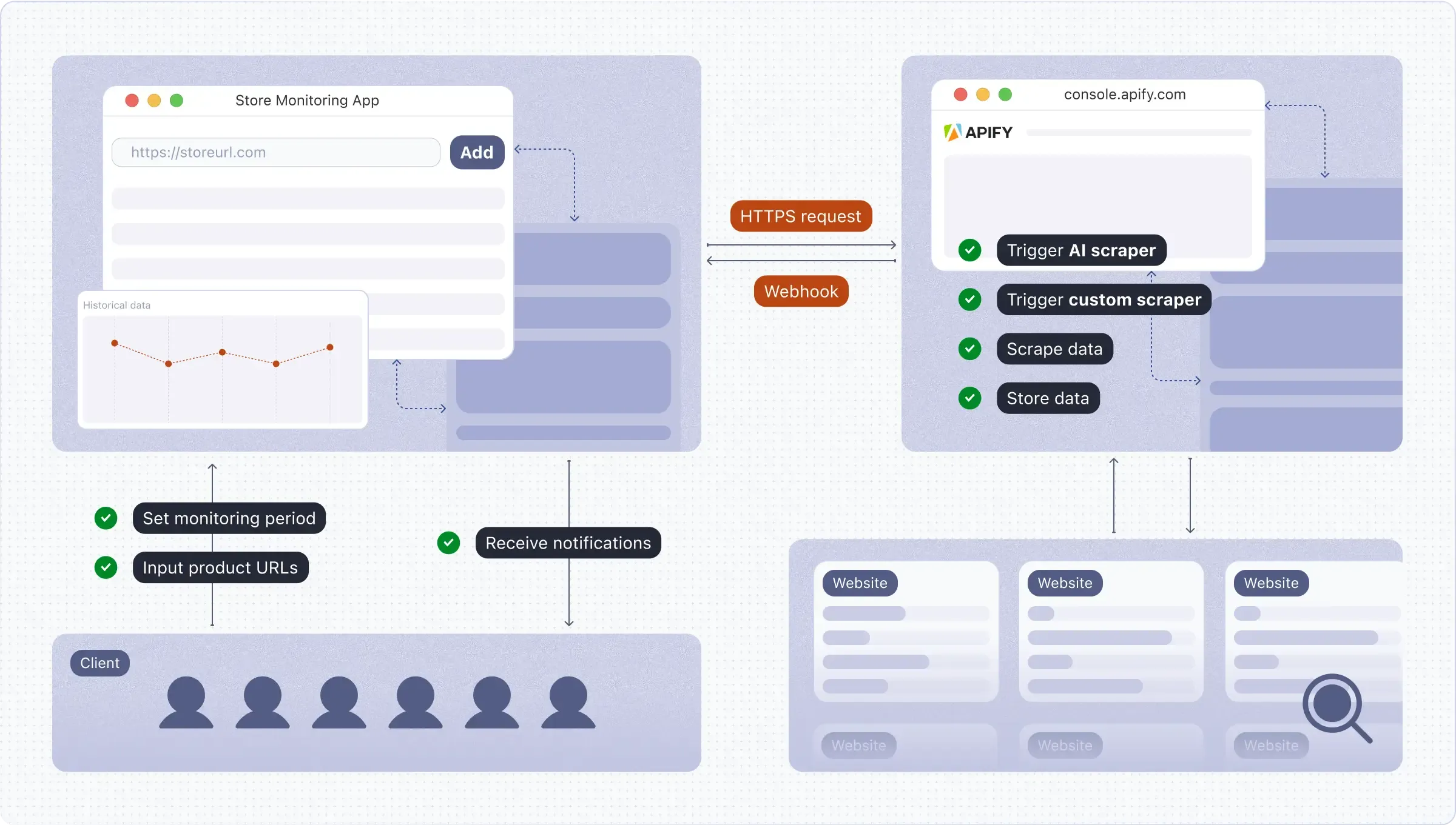 Professional Services · Apify