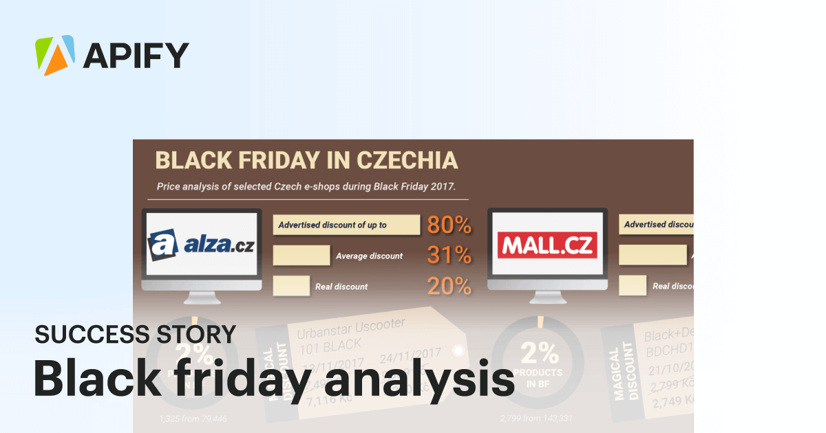 Black Friday Analysis